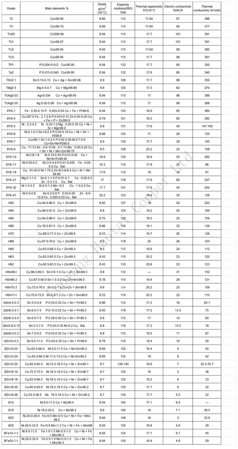 Copper Pipe Safety Data Sheet At Eden Goldfinch Blog