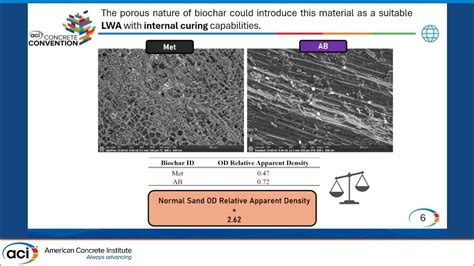 Decarbonizing Concrete By Using Biochar As Lightweight Aggregate Lwa