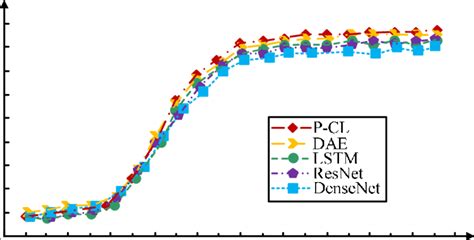 Comparison Of Ra Of Various Models Download Scientific Diagram