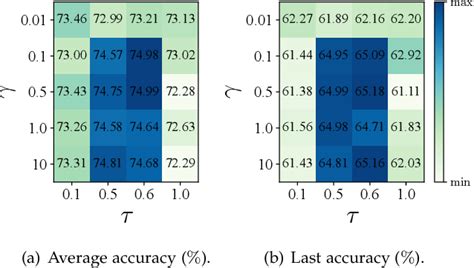 Figure 1 From Dynamic Feature Learning And Matching For Class