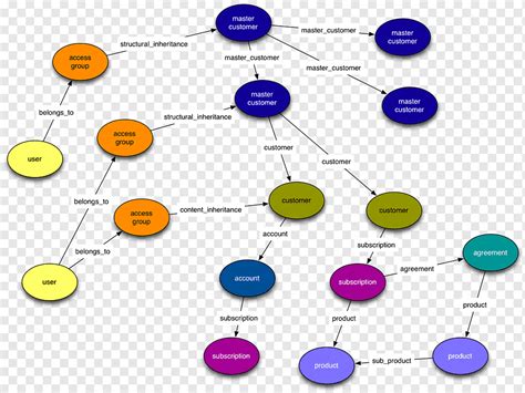 Fuentes De Datos Estructurados Semiestructurados No E