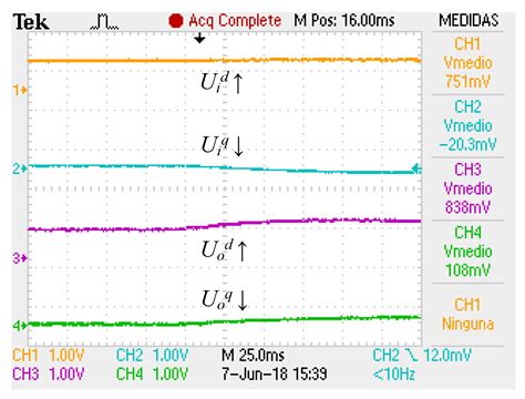 Performance And Control Strategy Of Real Time Simulation Of A Three