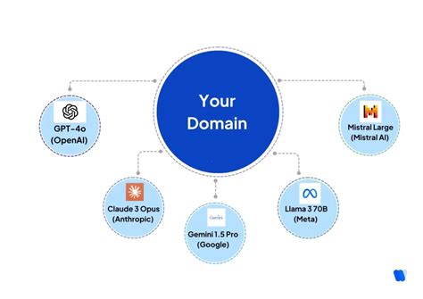 Llm Pattern Analysis Checklist 2026 For Ai Content