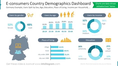 Customer Demographics Ppt Demographic Presentation