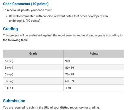 Github Ankitmukherjee18credit Risk Classification