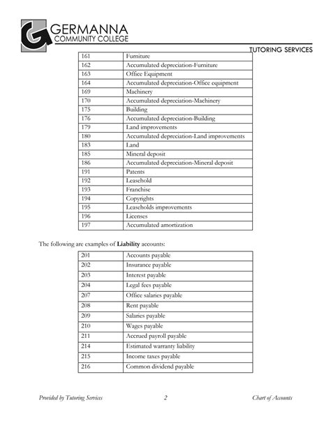 Solution Chart Of Accounts Studypool