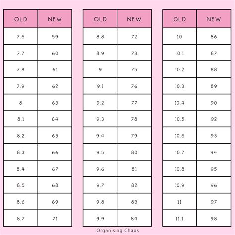 Hba1c Conversion Chart