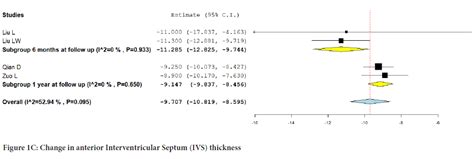 Percutaneous Intramyocardial Septal Radiofrequency Ablation In Patients