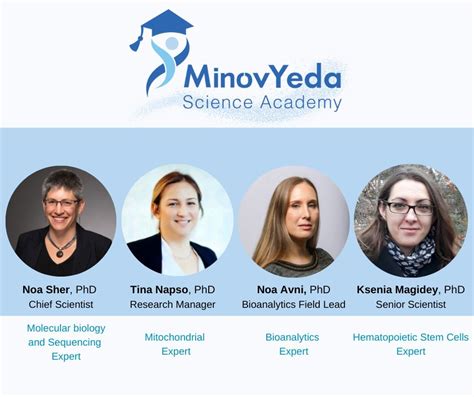 Limor Lior On Linkedin Mitochondria Innovation Learning