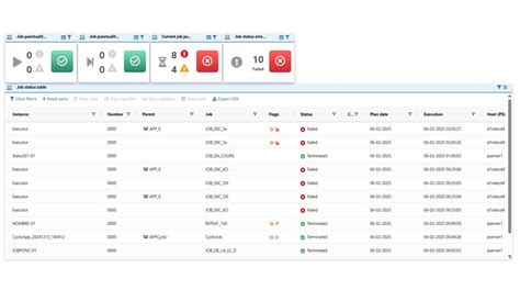 Optimize Observability With Axway Automator Cockpit Axway