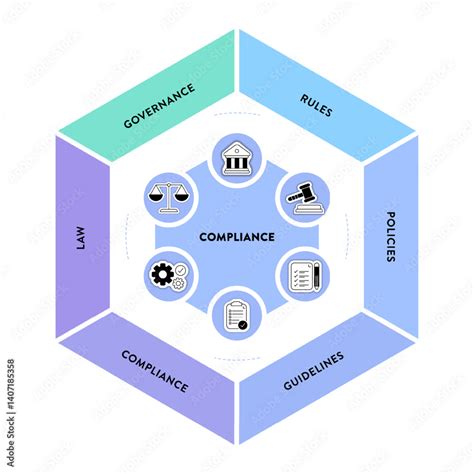 Compliance Framework Infographic Diagram Chart Illustration Banner Template With Icon Vector Has