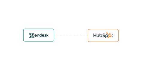 Hubspot And Zendesk Integration Benefits Features And How To Get Started