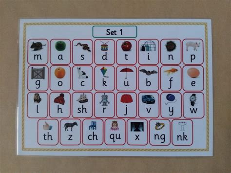 Read Write Inc Phonics Set 1 Sounds Mat A4 Laminated Poster