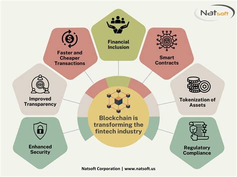 Blockchain Blockchaintechnology Blockchainsolutions Fintech Fintechs Natsoft