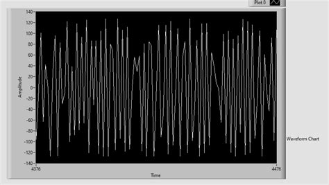 Simulating A Sine Wave On Fpga R Labview
