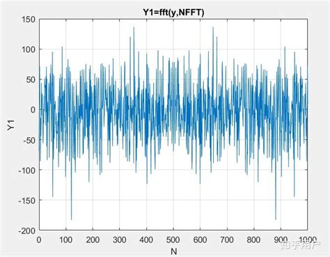 Matlab中的fft函数算法基础是什么？经fft后生成的序列序号与其对应的频率到底是怎样的数学对应关系呢？ 知乎