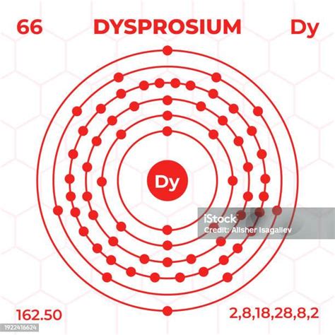 Atomic Structure Of Dysprosium With Atomic Number Atomic Mass And