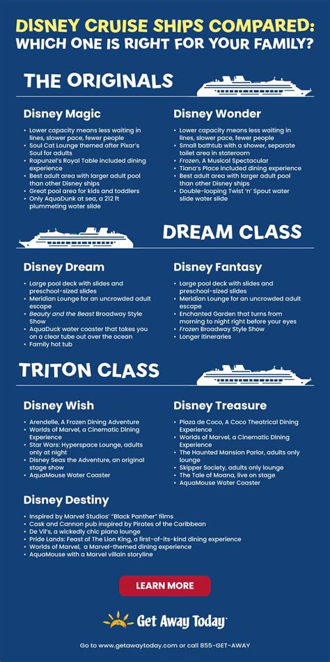 Disney Cruise Ship Magic Logo