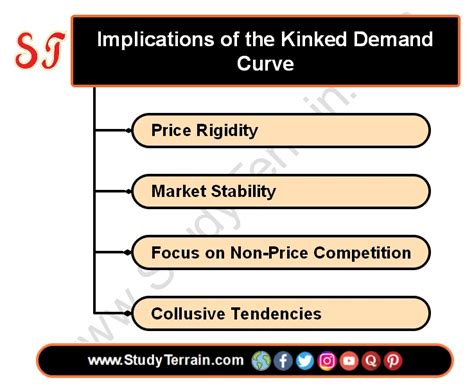 Oligopoly Features And The Kinked Demand Curve Explained