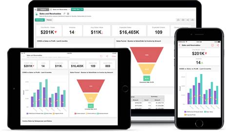 Kpi Dashboard Tools Kpi Dashboards Software Zoho Analytics