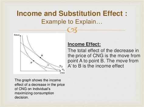 Economics Income Substitution Effect