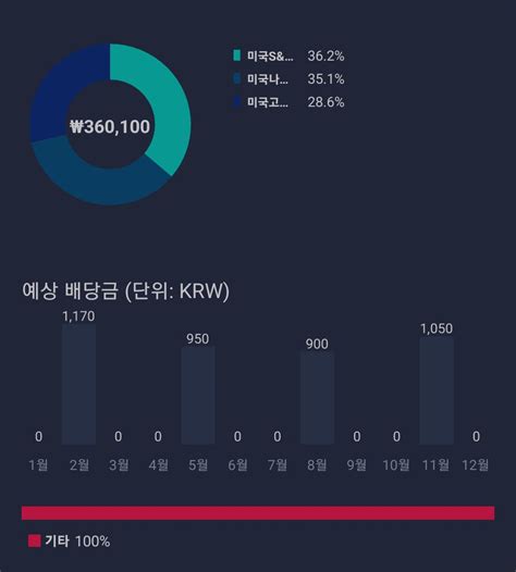 연금저축펀드 월 30만원대 포트폴리오