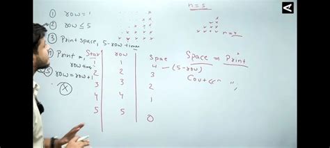 Àaditya Gupta On Linkedin 180daysofcode Dsa Coderarmy Learning Personal Neverstoplearning