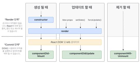Til 35 React Lifecycle