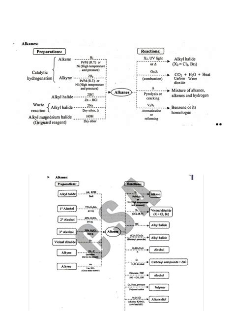Short Notes To Hydrocarbon Chapter Pdf