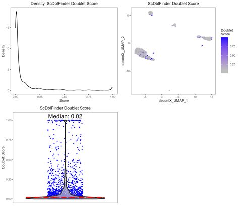Singlecelltk Console Analysis Tutorial • Singlecelltk