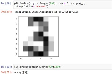Recognizing Handwritten Digits With Scikit Learn By Riddhi Chavan