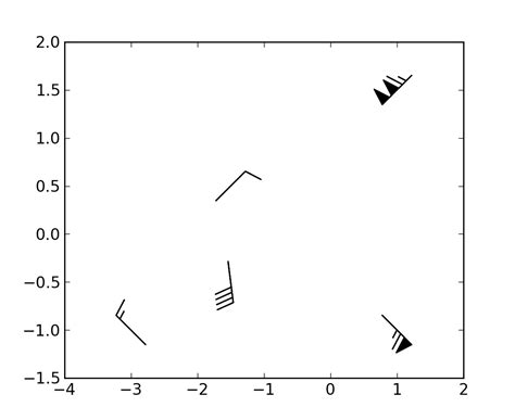 Axes — Matplotlib 121 Documentation