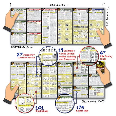 Tiny Survival® Guide Ultimate Survival Tips