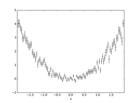 Matplotlib Plotting Profile Hitstograms In Python Stack Overflow