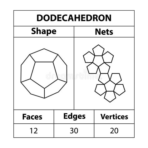 Dodecahedron Template With Tabs