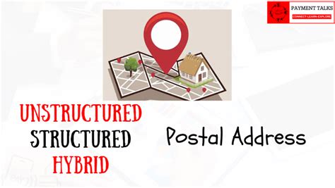 Unstructured Structured And Hybrid Postal Addresses In Iso 20022
