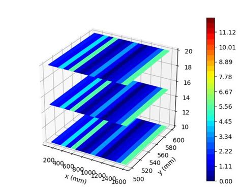 Python Normalizing Facecolor Values In 4d Graph Stack Overflow