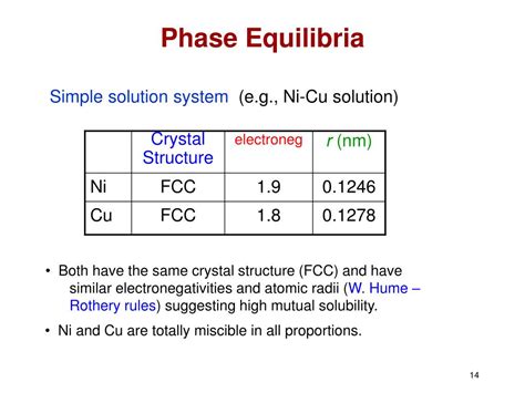Ppt Phase Diagrams Binary Eutectoid Systems Iron Iron Carbide Phase