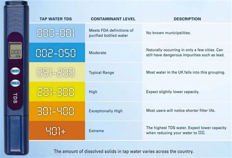 Water Hardness Scale