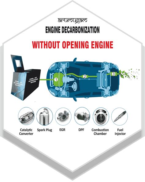 Arumugam Engine Decarbonization