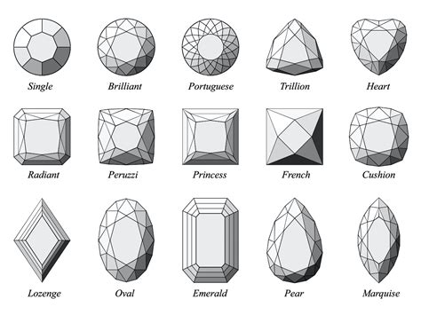 Types Of Cuts For Gemstones At Anthony Griggs Blog