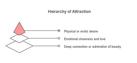 Lesbian Meaning Identity And Womens Same Sex Attraction