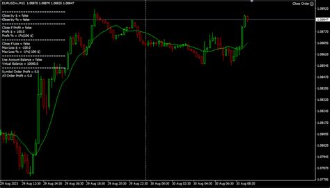 Close Order Ea Mt5 Buy Trading Utility For Metatrader 5