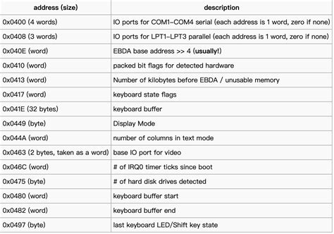 Linux启动过程分析之bootloader