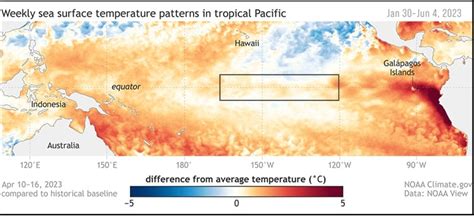 El Niño Is Here Noaa Flags Dramatic Warming In Pacific Ocean After 7