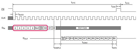 5ドル！ラズパイ・ゼロ（raspberry Pi Zero）でiot 8 A Dコンバータの利用5 Mcp3208 電子工作の環境向上