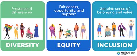 Equitable Examples