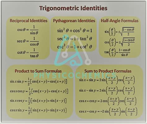 All Trigonometric Identities Trigonometric Functions Equations Identity