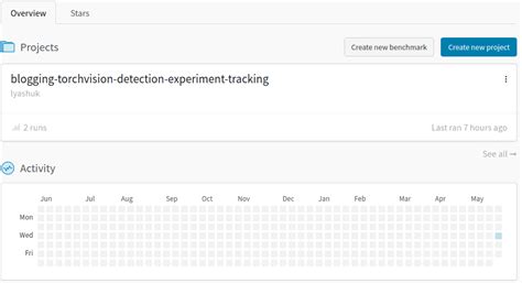 Experiment Logging With Tensorboard And Wandb Learnopencv