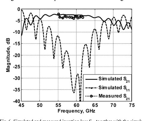 Figure 6 From Design Of Wideband Waveguide To Microstrip Transition For 60 Ghz Frequency Band